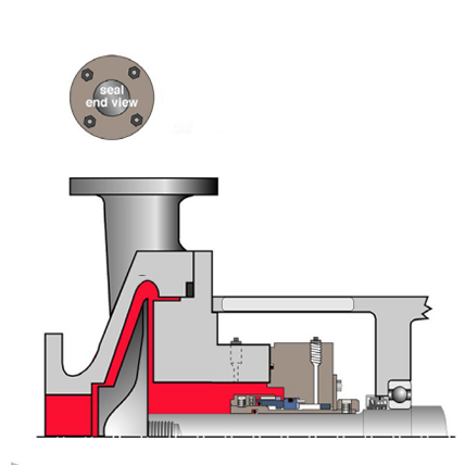 API Flush Plans - PESCO