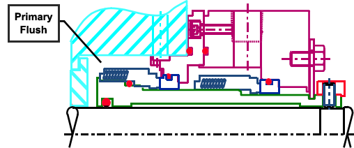 API Flush Plans - PESCO