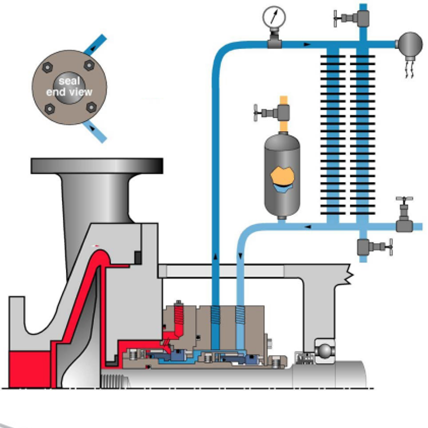 API Flush Plans - PESCO