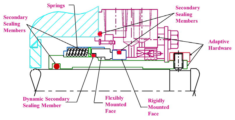 API Flush Plans - PESCO